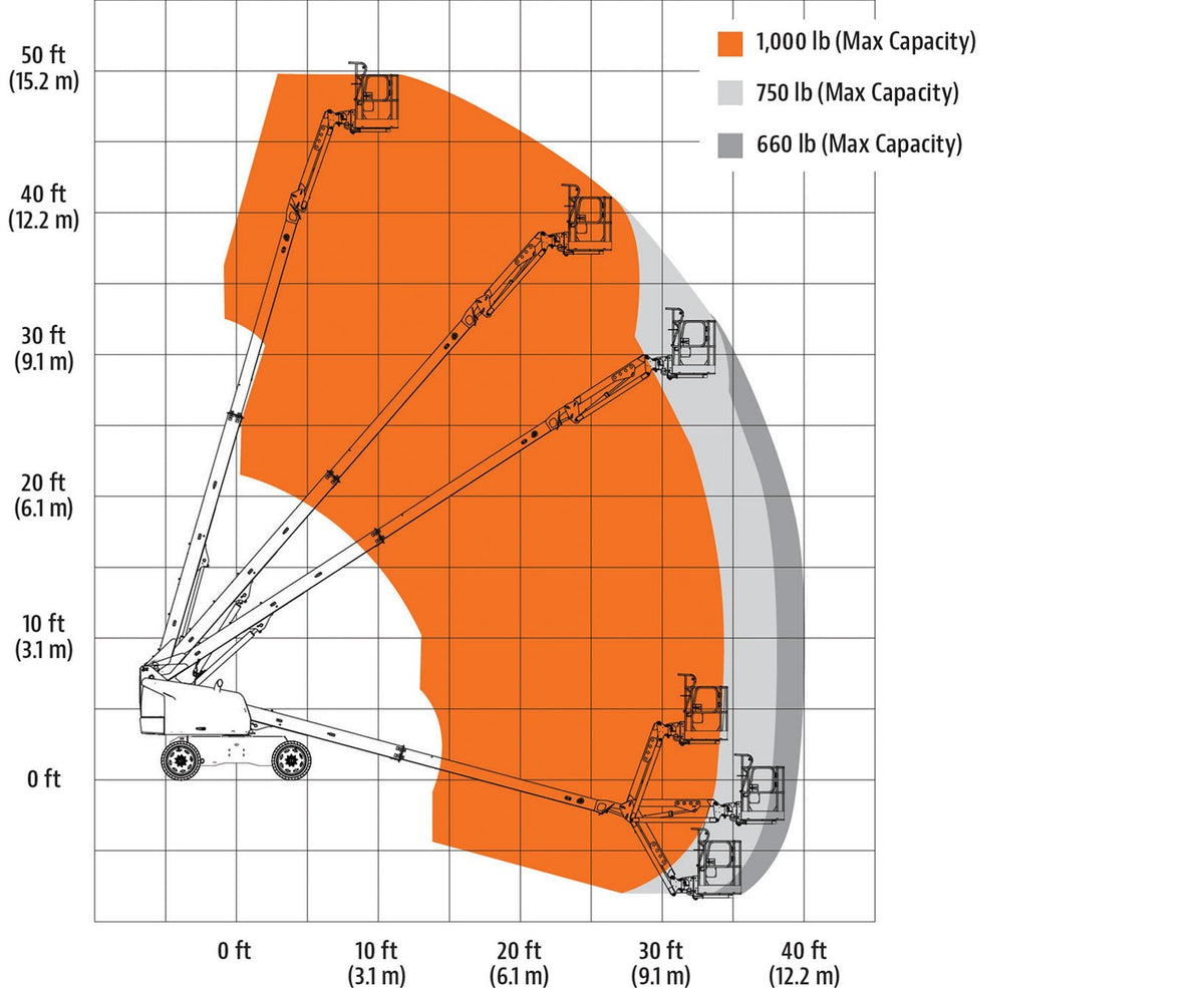 JLG 460SJ HC3 High Capacity Telescopic Boom Lift – Skyrider Equipment