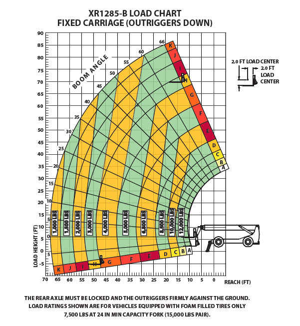 Xtreme XR1285-B Telehandler Forklift – Skyrider Equipment