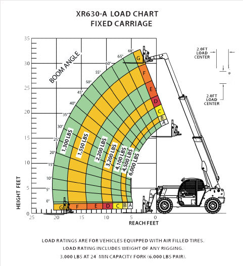 Xtreme XR630-A Compact Telehandler – Skyrider Equipment